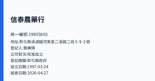 信泰農藥行的照片-統編 19935803(彰化縣) 公司登記資料與營業項目詳細圖表