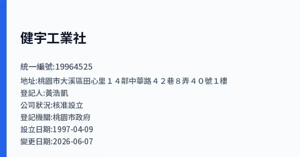 健宇工業社的照片-統編 19964525(桃園市) 公司登記資料與營業項目詳細圖表