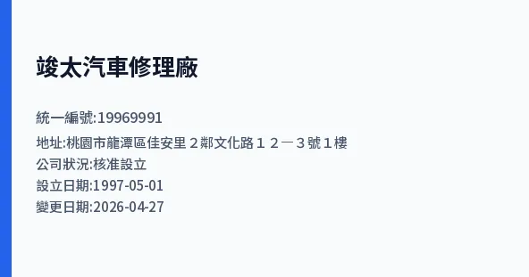 竣太汽車修理廠的照片-統編 19969991(桃園市) 公司登記資料與營業項目詳細圖表