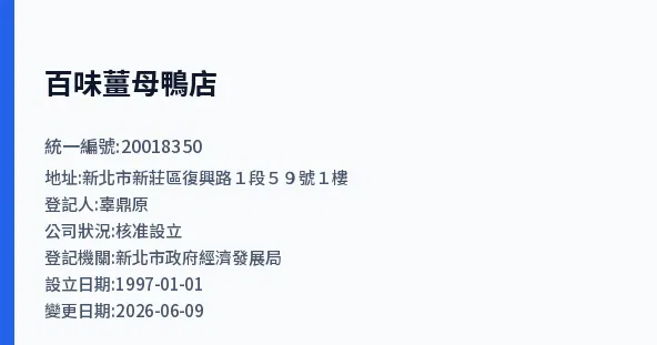 百味薑母鴨店的照片-統編 20018350(新北市) 公司登記資料與營業項目詳細圖表
