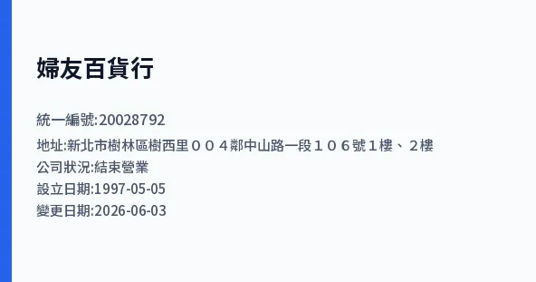 婦友百貨行的照片-統編 20028792(新北市) 公司登記資料與營業項目詳細圖表