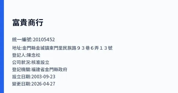 富貴商行的照片-統編 20105452(金門縣) 公司登記資料與營業項目詳細圖表