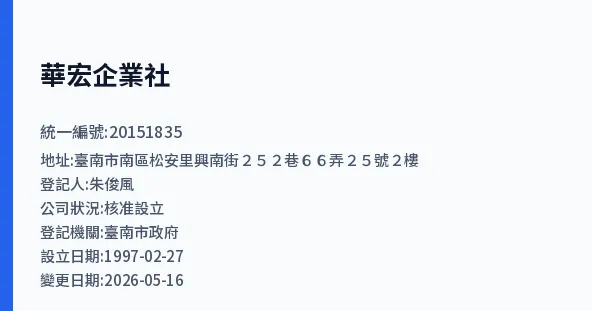 華宏企業社的照片-統編 20151835(臺南市) 公司登記資料與營業項目詳細圖表