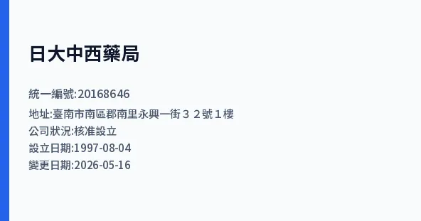 日大中西藥局的照片-統編 20168646(臺南市) 公司登記資料與營業項目詳細圖表