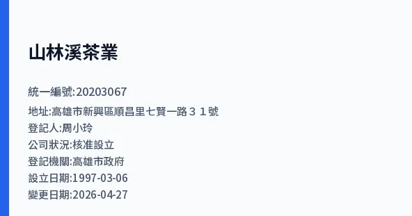 山林溪茶業的照片-統編 20203067(高雄市) 公司登記資料與營業項目詳細圖表