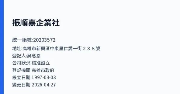 振順嘉企業社的照片-統編 20203572(高雄市) 公司登記資料與營業項目詳細圖表