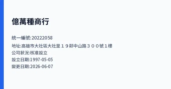 億萬種商行的照片-統編 20222058(高雄市) 公司登記資料與營業項目詳細圖表