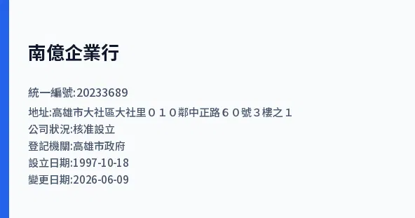 南億企業行的照片-統編 20233689(高雄市) 公司登記資料與營業項目詳細圖表