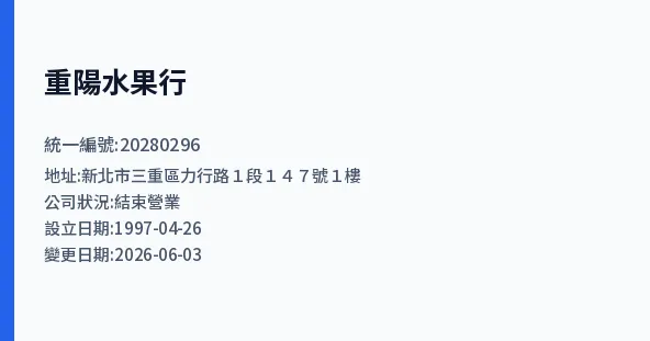 重陽水果行的照片-統編 20280296(新北市) 公司登記資料與營業項目詳細圖表