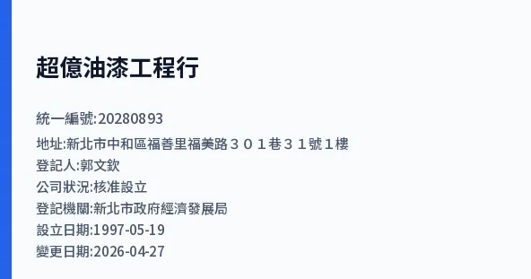 超億油漆工程行的照片-統編 20280893(新北市) 公司登記資料與營業項目詳細圖表