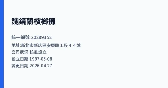 魏鏡蘭檳榔攤的照片-統編 20289352(新北市) 公司登記資料與營業項目詳細圖表