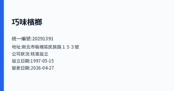 巧味檳榔的照片-統編 20291391(新北市) 公司登記資料與營業項目詳細圖表