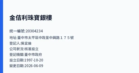金佶利珠寶銀樓的照片-統編 20304234(臺中市) 公司登記資料與營業項目詳細圖表