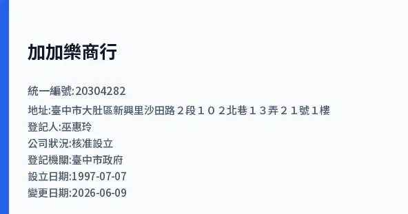 加加樂商行的照片-統編 20304282(臺中市) 公司登記資料與營業項目詳細圖表