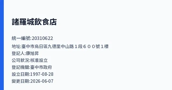 諸羅城飲食店的照片-統編 20310622(臺中市) 公司登記資料與營業項目詳細圖表