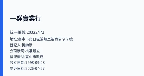 一群實業行的照片-統編 20322471(臺中市) 公司登記資料與營業項目詳細圖表