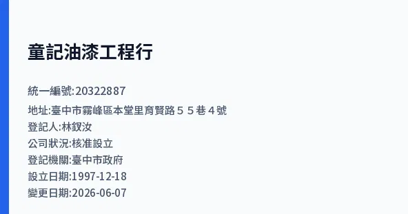 童記油漆工程行的照片-統編 20322887(臺中市) 公司登記資料與營業項目詳細圖表