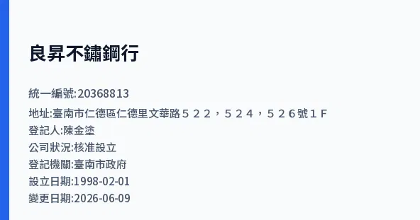 良昇不鏽鋼行的照片-統編 20368813(臺南市) 公司登記資料與營業項目詳細圖表