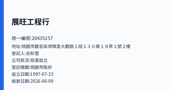 展旺工程行的照片-統編 20435257(桃園市) 公司登記資料與營業項目詳細圖表