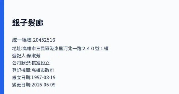 銀子髮廊的照片-統編 20452516(高雄市) 公司登記資料與營業項目詳細圖表