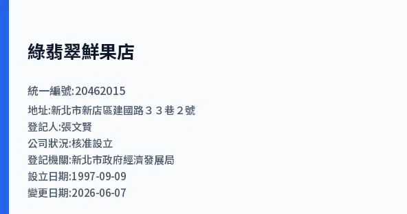 綠翡翠鮮果店的照片-統編 20462015(新北市) 公司登記資料與營業項目詳細圖表