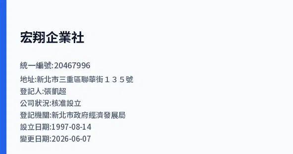 宏翔企業社的照片-統編 20467996(新北市) 公司登記資料與營業項目詳細圖表