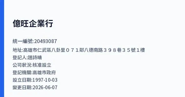 億旺企業行的照片-統編 20493087(高雄市) 公司登記資料與營業項目詳細圖表