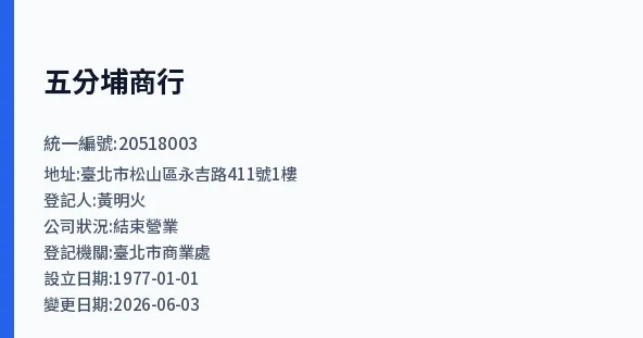 五分埔商行的照片-統編 20518003(臺北市) 公司登記資料與營業項目詳細圖表