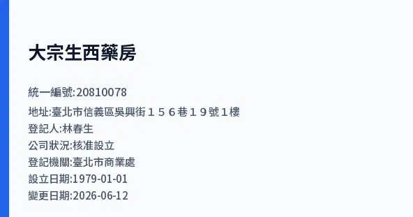 大宗生西藥房的照片-統編 20810078(臺北市) 公司登記資料與營業項目詳細圖表