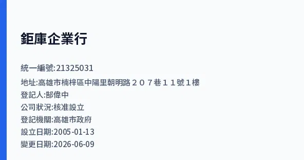 鉅庫企業行的照片-統編 21325031(高雄市) 公司登記資料與營業項目詳細圖表