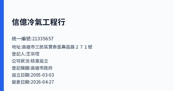 信億冷氣工程行的照片-統編 21335657(高雄市) 公司登記資料與營業項目詳細圖表