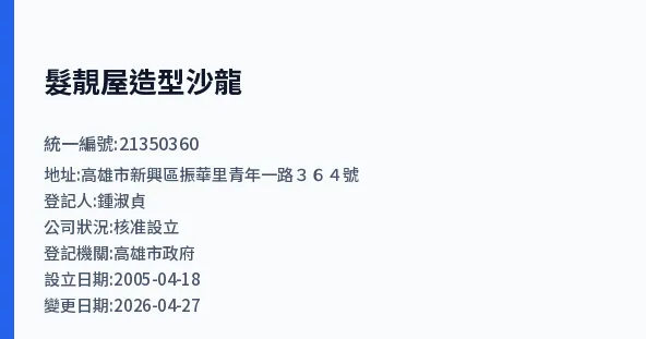 髮靚屋造型沙龍的照片-統編 21350360(高雄市) 公司登記資料與營業項目詳細圖表