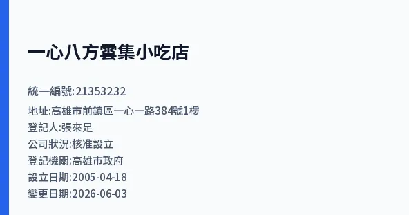 一心八方雲集小吃店的照片-統編 21353232(高雄市) 公司登記資料與營業項目詳細圖表