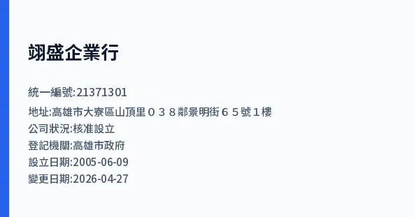 翊盛企業行的照片-統編 21371301(高雄市) 公司登記資料與營業項目詳細圖表