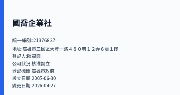 國喬企業社的照片-統編 21376827(高雄市) 公司登記資料與營業項目詳細圖表
