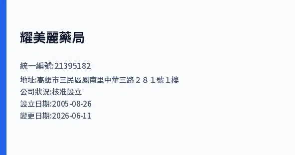 耀美麗藥局的照片-統編 21395182(高雄市) 公司登記資料與營業項目詳細圖表