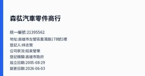 森苰汽車零件商行的照片-統編 21395562(高雄市) 公司登記資料與營業項目詳細圖表