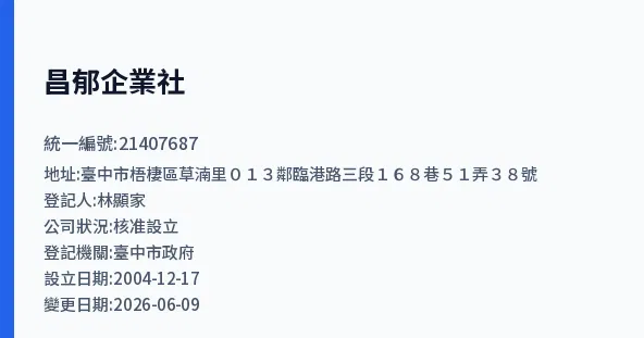 昌郁企業社的照片-統編 21407687(臺中市) 公司登記資料與營業項目詳細圖表