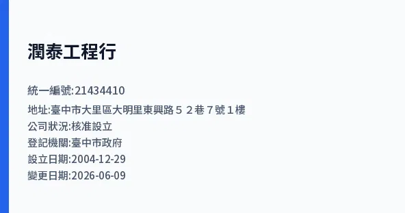 潤泰工程行的照片-統編 21434410(臺中市) 公司登記資料與營業項目詳細圖表