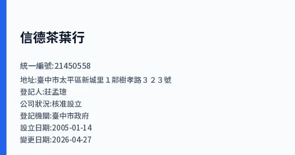 信德茶葉行的照片-統編 21450558(臺中市) 公司登記資料與營業項目詳細圖表