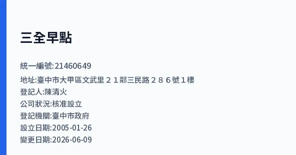三全早點的照片-統編 21460649(臺中市) 公司登記資料與營業項目詳細圖表