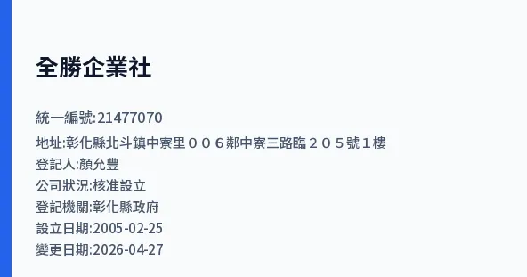 全勝企業社的照片-統編 21477070(彰化縣) 公司登記資料與營業項目詳細圖表