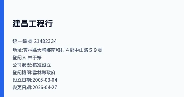 建昌工程行的照片-統編 21482334(雲林縣) 公司登記資料與營業項目詳細圖表