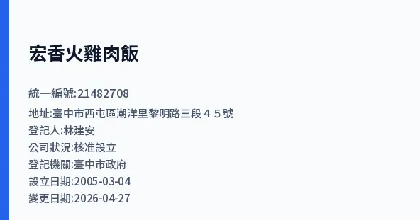 宏香火雞肉飯的照片-統編 21482708(臺中市) 公司登記資料與營業項目詳細圖表