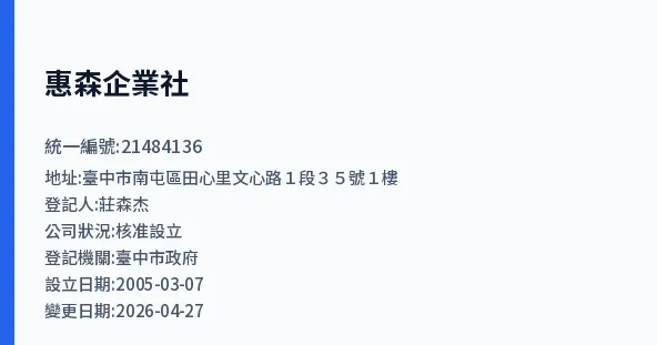 惠森企業社的照片-統編 21484136(臺中市) 公司登記資料與營業項目詳細圖表