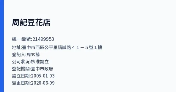 周記豆花店的照片-統編 21499953(臺中市) 公司登記資料與營業項目詳細圖表