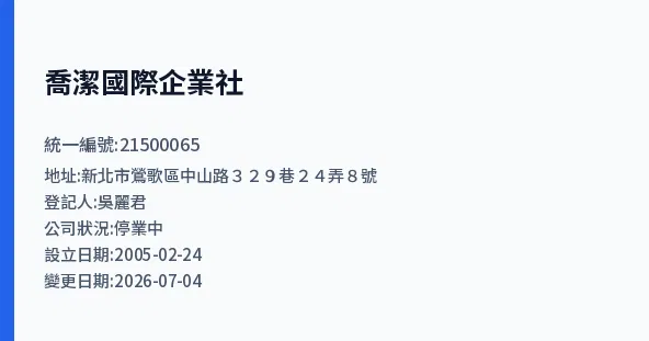 喬潔國際企業社的照片-統編 21500065(新北市) 公司登記資料與營業項目詳細圖表