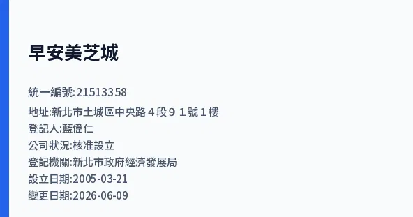 早安美芝城的照片-統編 21513358(新北市) 公司登記資料與營業項目詳細圖表