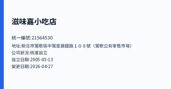 滋味嘉小吃店的照片-統編 21564530(新北市) 公司登記資料與營業項目詳細圖表