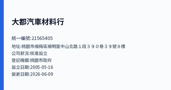 大都汽車材料行的照片-統編 21565405(桃園市) 公司登記資料與營業項目詳細圖表